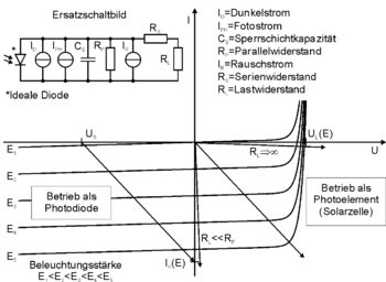 Hardware-Aktuell - Lexikon - Fotodiode