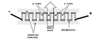 Hardware-Aktuell - Lexikon - Thermoelement
